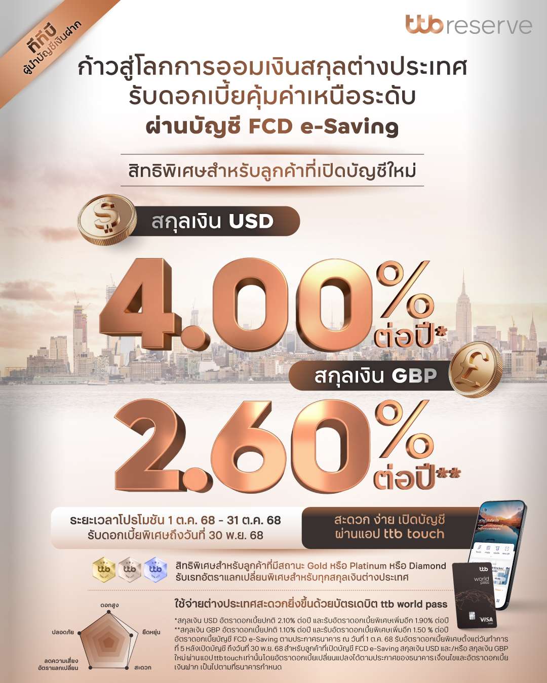 ทีทีบี ชวนเปิดบัญชีออมเงินสกุลต่างประเทศ USD และ GBP รับดอกเบี้ยสูงสุด 4.00% ต่อปี ผ่านบัญชี FCD ...